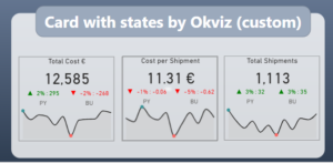 New PowerBI KPI Card with References and Line Chart
