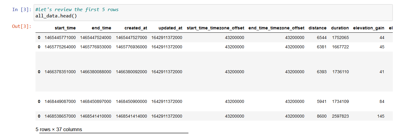 Python EDA Portfolio Project Using Runtastic Data