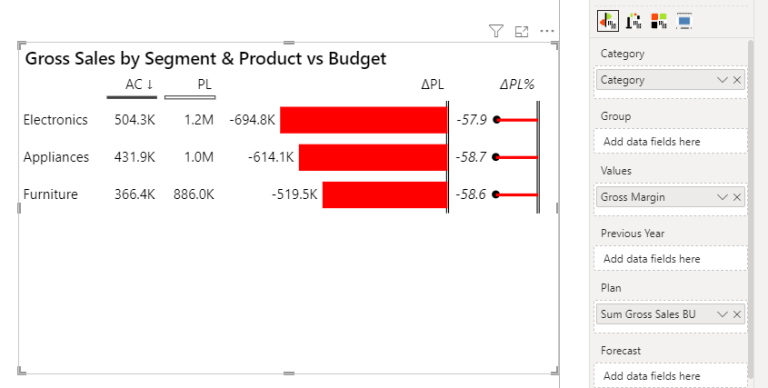 How to Compare Actual Results to Budgeted Results in Power BI