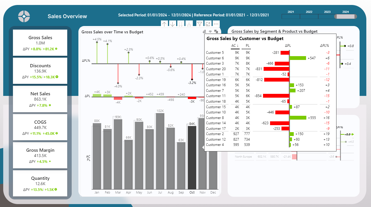 Power Bi Tooltips Enhancing Your Reporting With Dynamic Insights 1655
