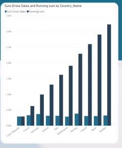 Visual Calculations Power BI - How To Do It?