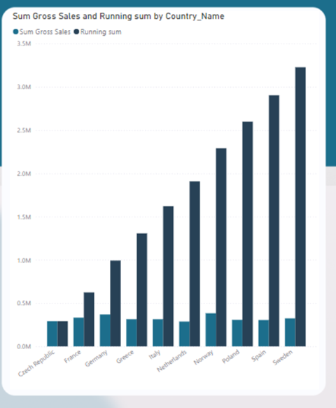 Visual Calculations Power BI - How To Do It?