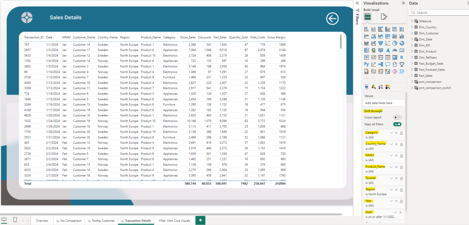 Power BI Drill Through vs Drill Down: Differences & How to Use It