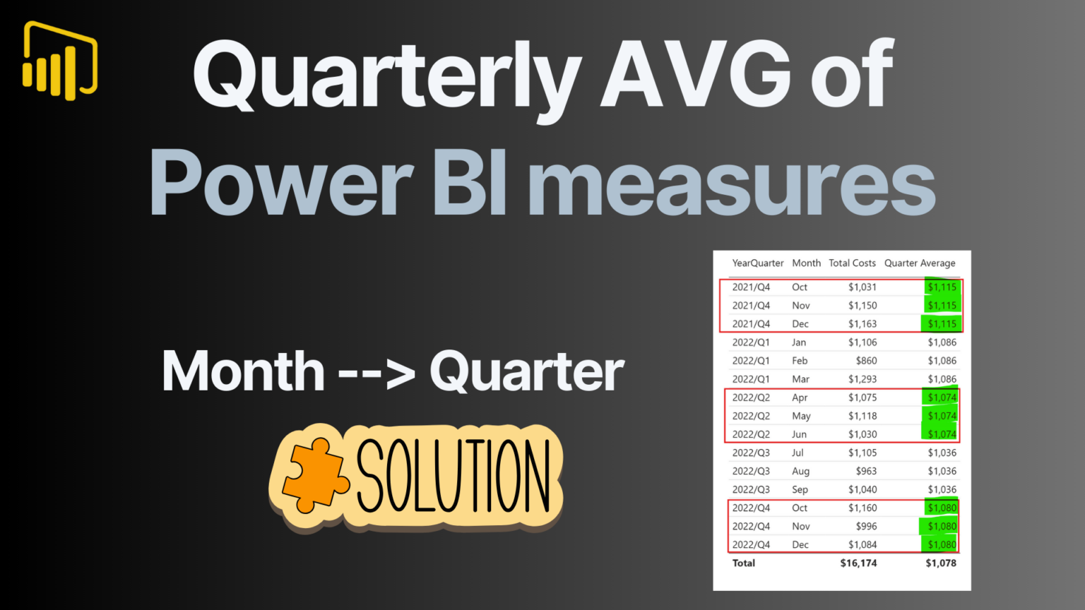 Calculate Quarterly Average of Measure in Power BI